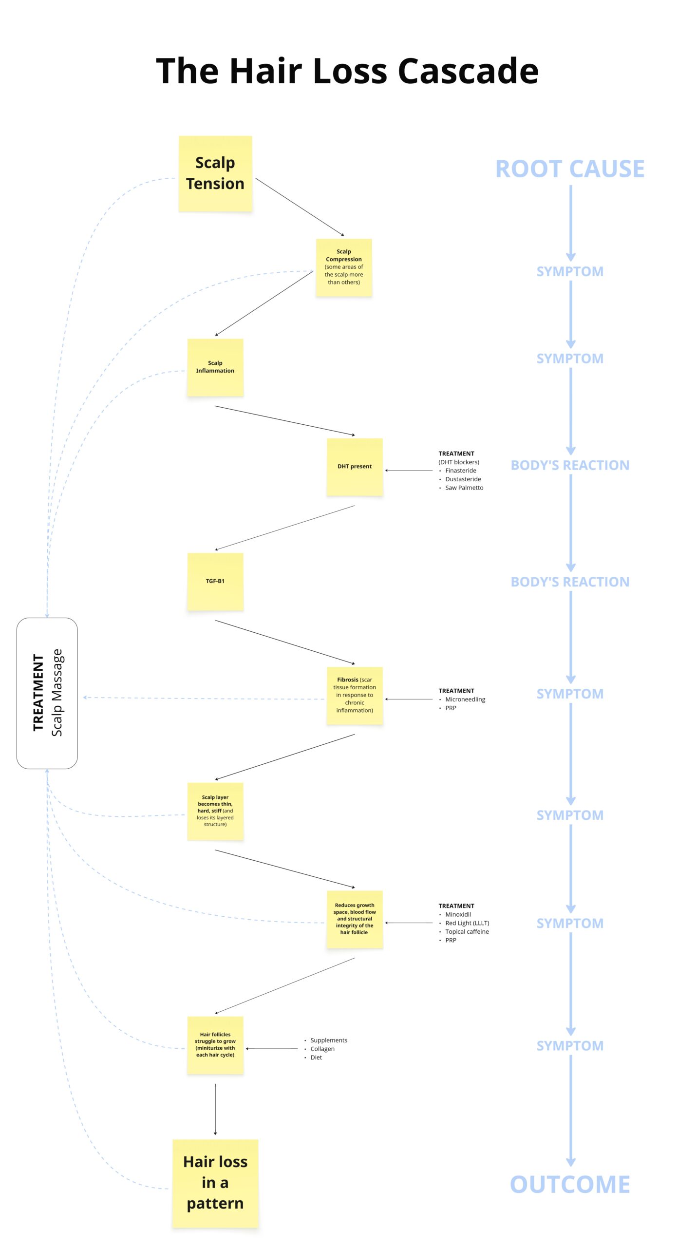 Reviews - The Growband Pro - Expert Guide